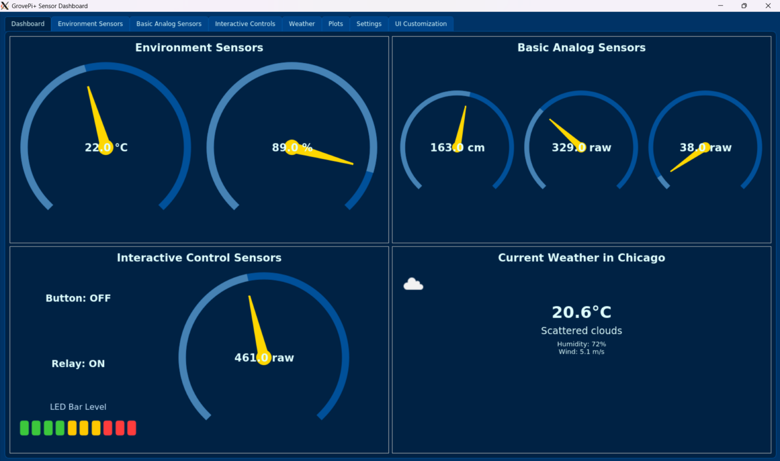 Sensor Dashboard | Graytips